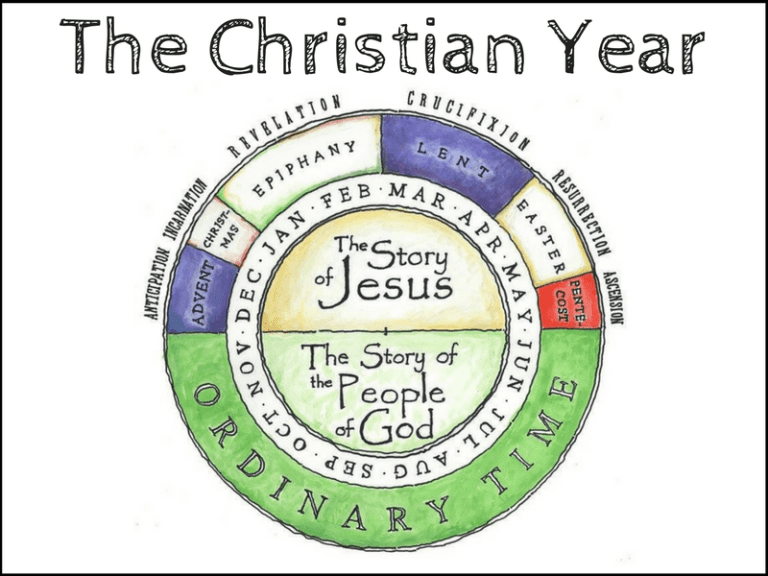 Why Do We Celebrate Advent? – Hunter Bethea